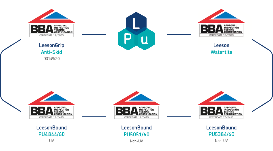 Homepage - Leeson Polyurethanes - Leeson Polyurethanes